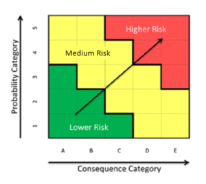 Circuitization: A Technique for Increasing Inspection Efficiency — GATE ...