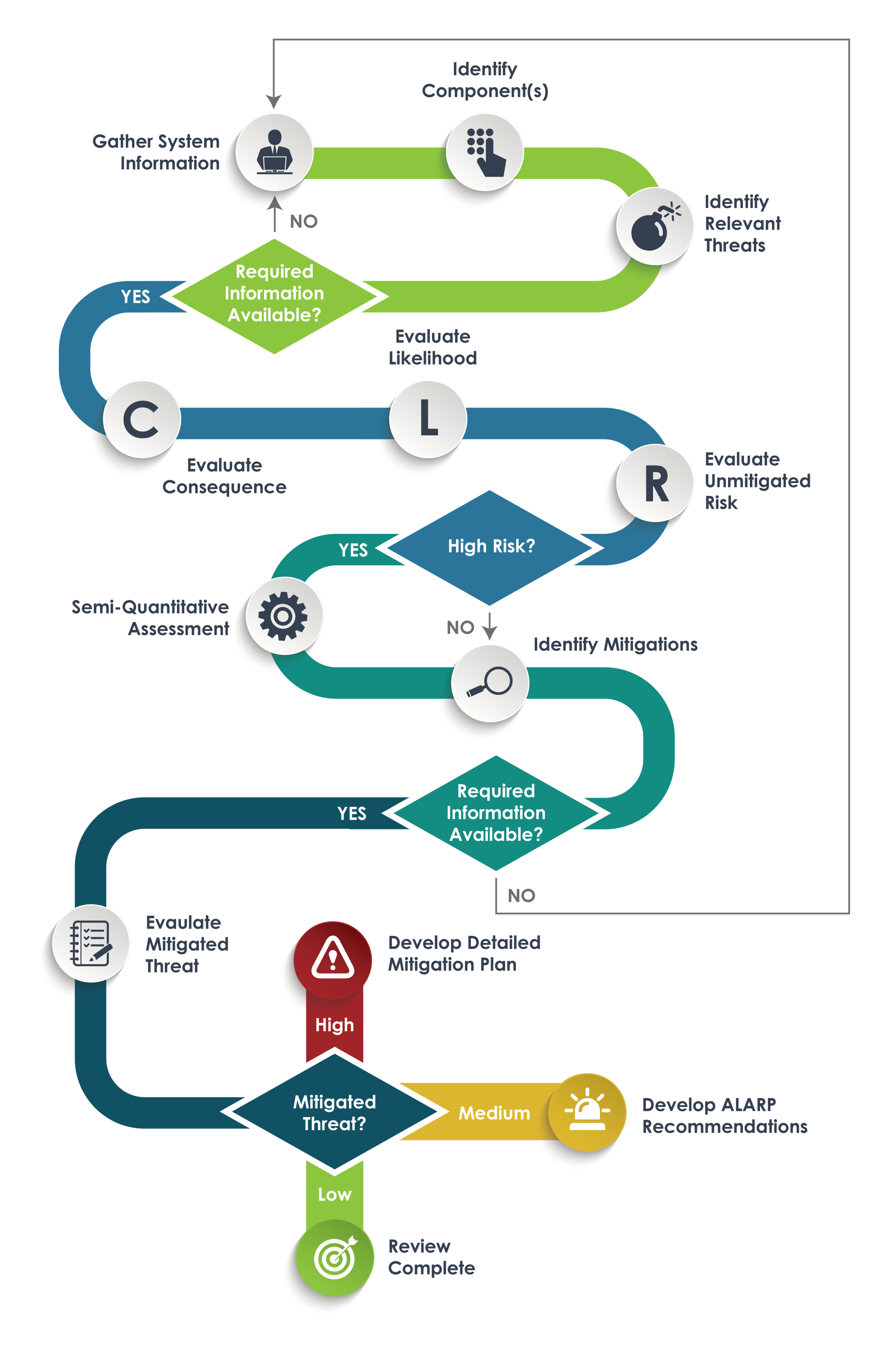 Risk Based Inspection (RBI) — GATE Energy