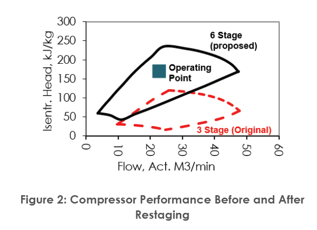 Cost-Effective Gas Compression System Expansion Study — GATE Energy