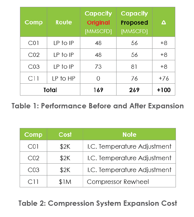 Cost-Effective Gas Compression System Expansion Study — GATE Energy