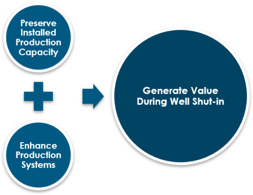 VIKING EXPLORER: PART 1 - MANAGING RISK AND REDUCING DAMAGE FROM WELL ...