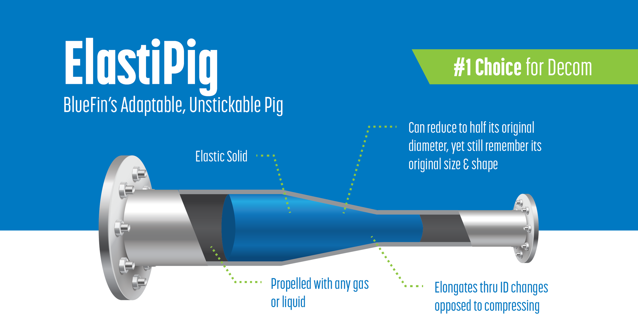 BlueFin — GATE Energy