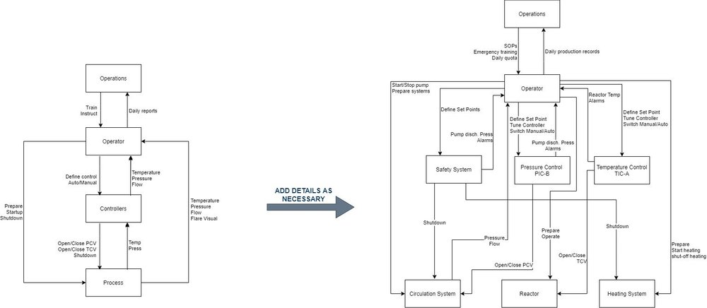 STPA: A Systems Approach to Process Hazard Analysis — GATE Energy