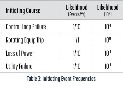 HAZOP Risk Assessment via the RRR Matrix — GATE Energy