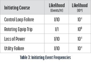 HAZOP Risk Assessment via the RRR Matrix — GATE Energy