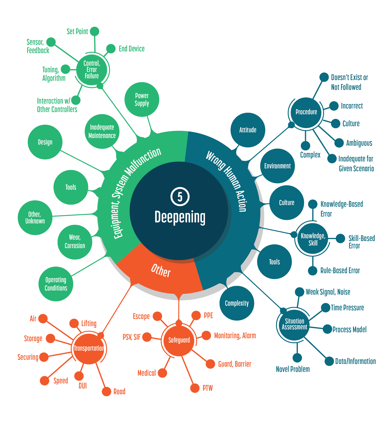 A Simplified, Yet Rigorous Approach to Root Cause Analysis — GATE Energy