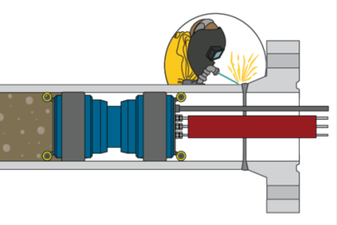 Line Isolation & Inline Welding — GATE Energy