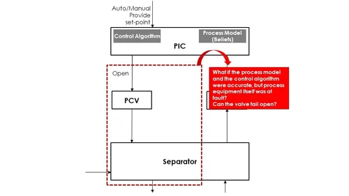 STPA: A Systems Approach to Process Hazard Analysis — GATE Energy