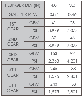 GD-250 — GATE Energy