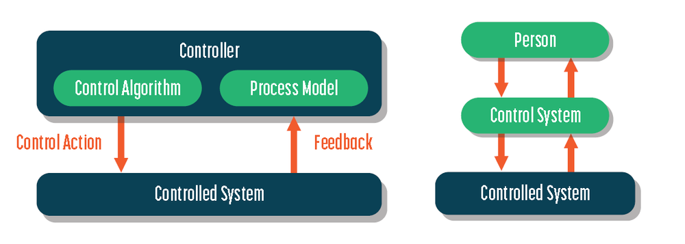 A Simplified, Yet Rigorous Approach to Root Cause Analysis — GATE Energy
