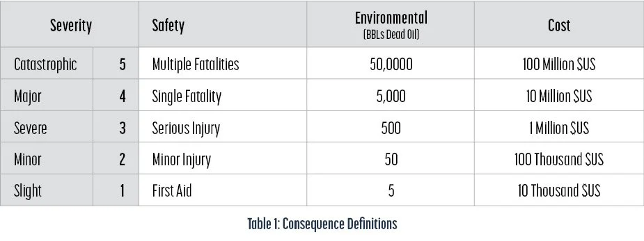 HAZOP Risk Assessment via the RRR Matrix — GATE Energy