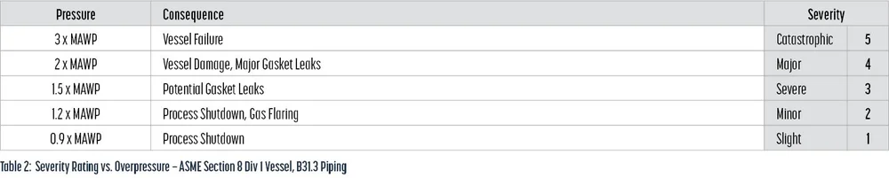 HAZOP Risk Assessment via the RRR Matrix — GATE Energy