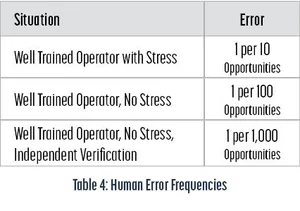HAZOP Risk Assessment via the RRR Matrix — GATE Energy