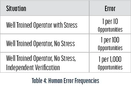 HAZOP Risk Assessment via the RRR Matrix — GATE Energy