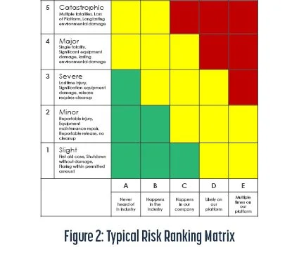Combining Stream-Based HAZOPs, LOPAs & STPAs into an All-In-One ...