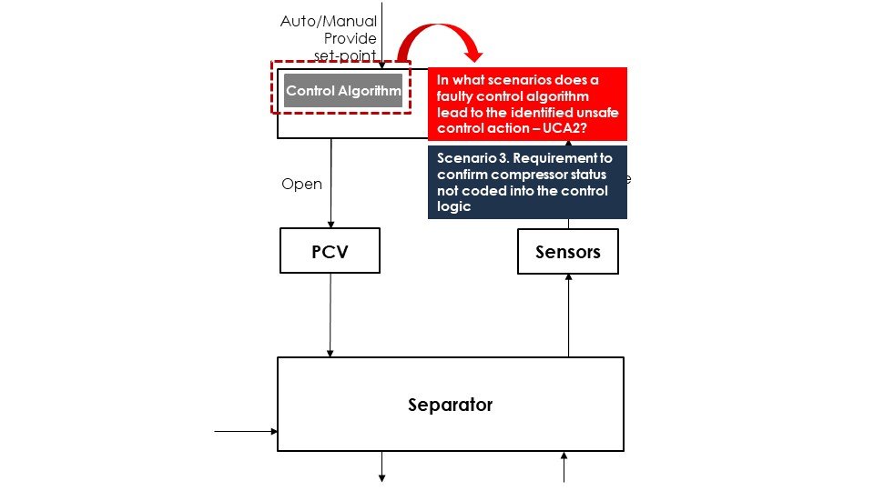 STPA: A Systems Approach to Process Hazard Analysis — GATE Energy