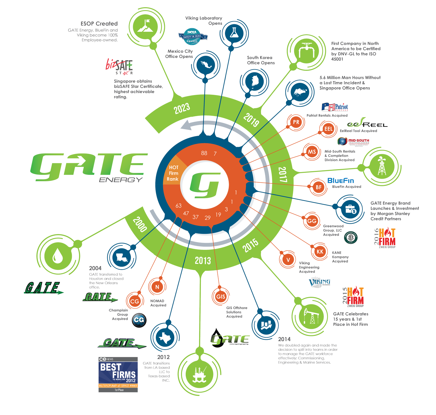 GATE Energy — GATE Energy