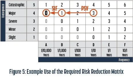 HAZOP Risk Assessment via the RRR Matrix — GATE Energy