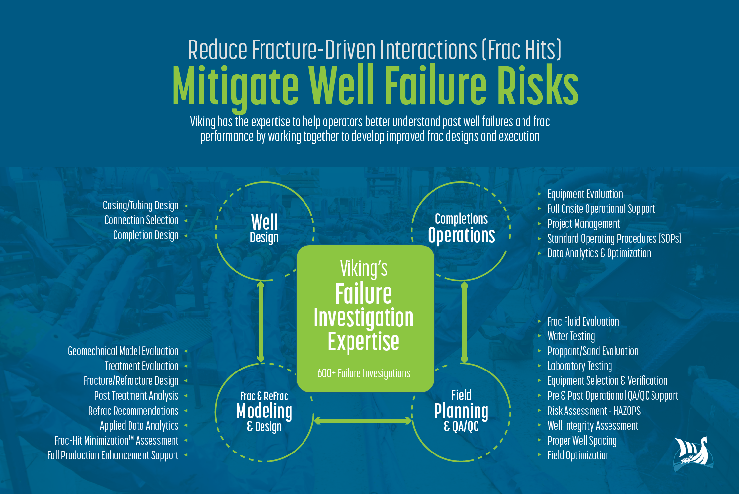 Integrated Fracturing & Stimulation — GATE Energy