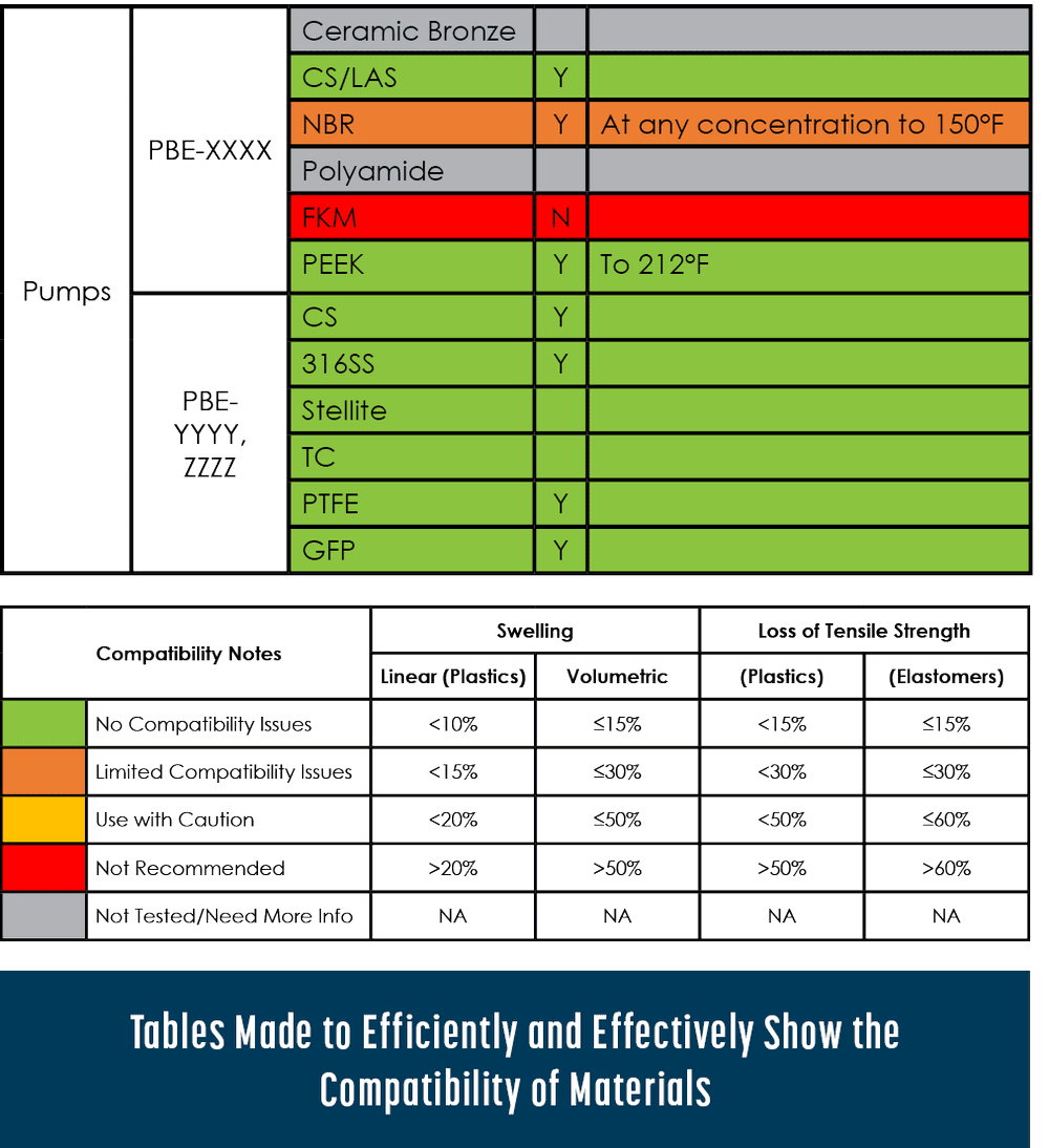 Global, Comprehensive Materials, Corrosion and Integrity Support — GATE ...