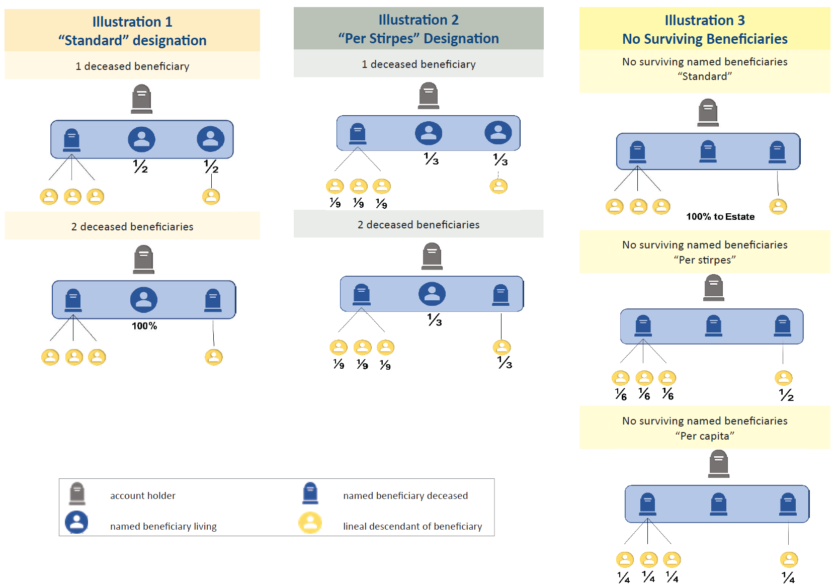 A Look at Schwab's Advanced Beneficiary Designations