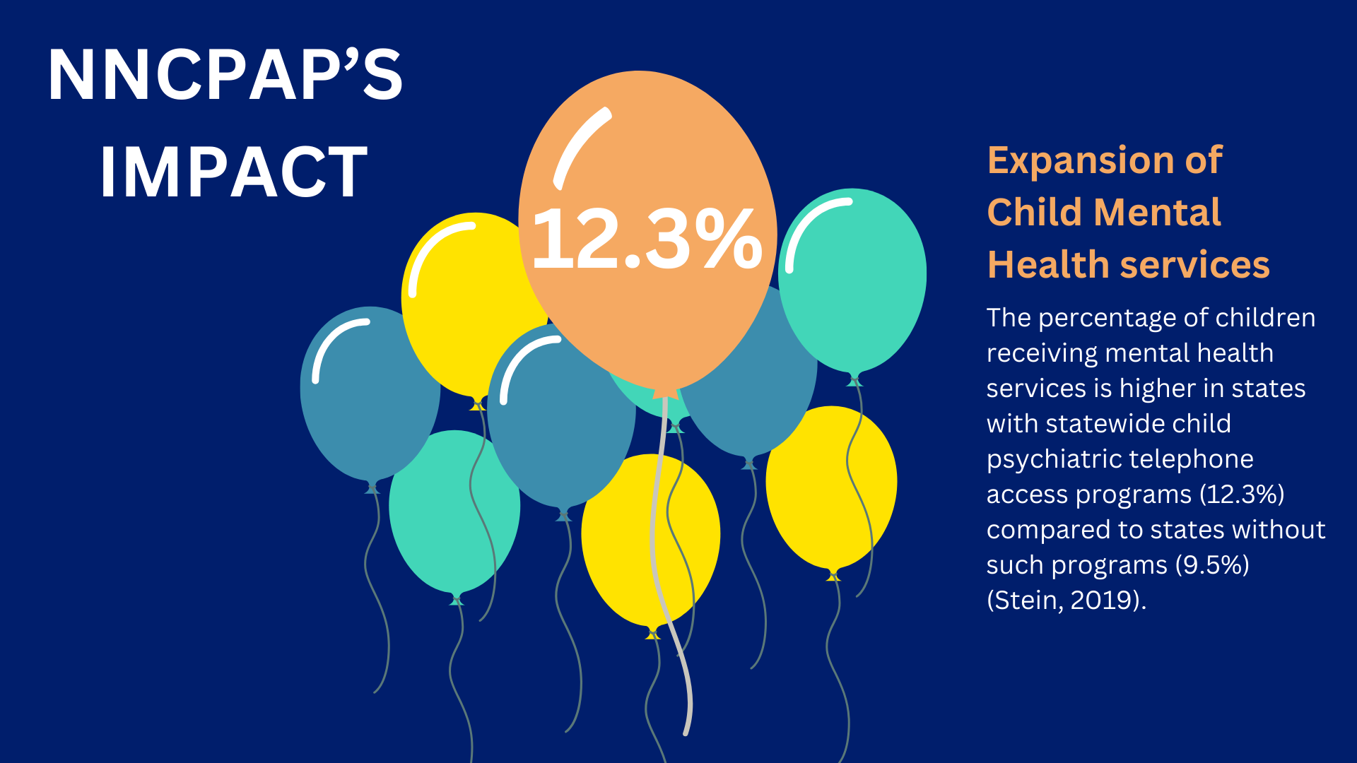 NNCPAP National Network of Child Psychiatry Access Programs