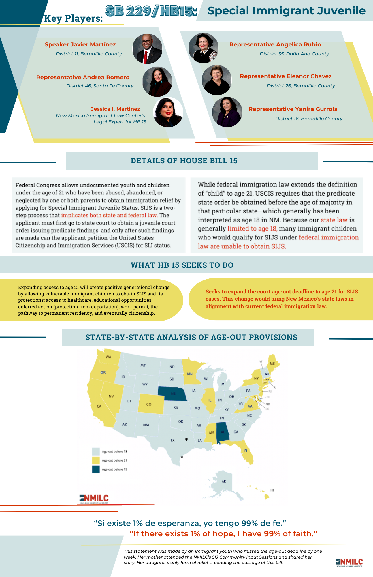 HB 15 Fact Sheet! — NMILC