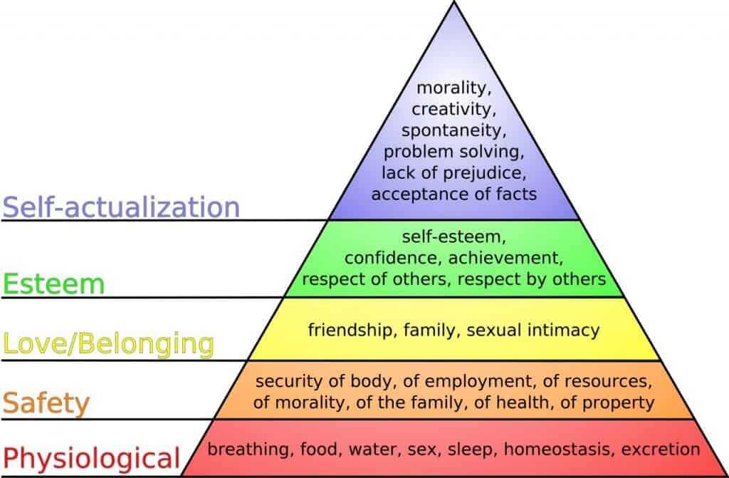 Blue Tree Counseling & Consultation — Maslow’s hierarchy of needs