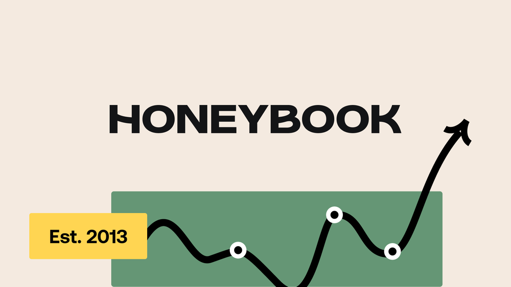 How to Respond to Inquiries in 2023 — Elizabeth Coopersmith Consulting