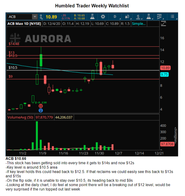 Weekly Watchlist Signup — Humbled Trader