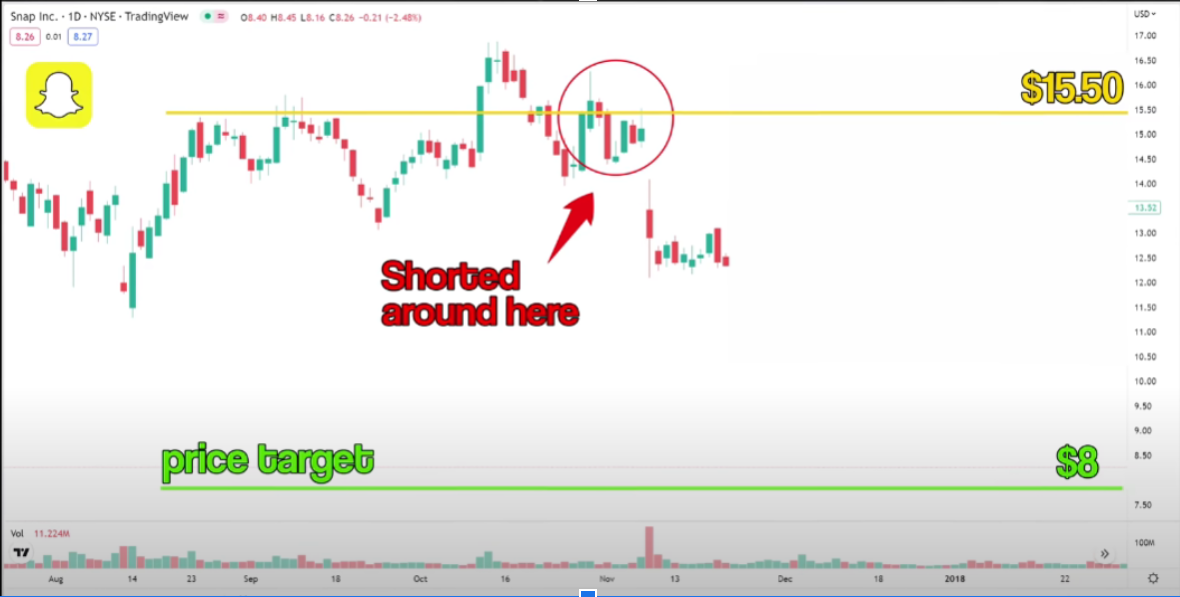 My Day Trading Journey From Beginner To Humbled Trader — Humbled Trader