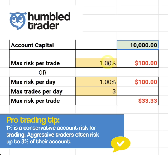 Day Trading for Beginners: Understanding Risk and Reward — Humbled Trader