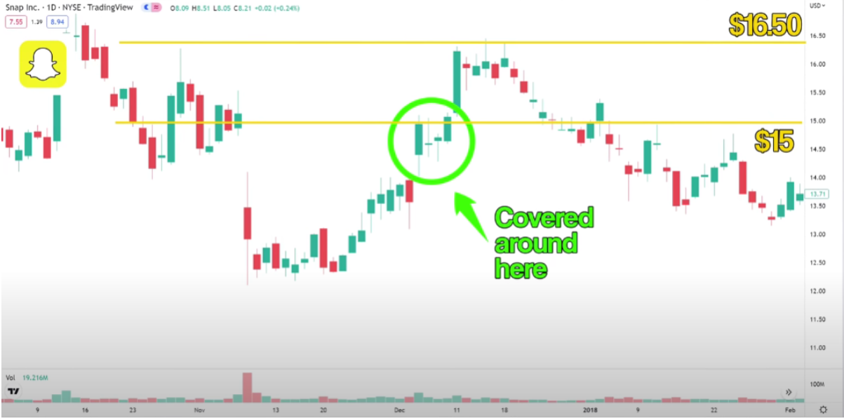 My Day Trading Journey From Beginner To Humbled Trader — Humbled Trader