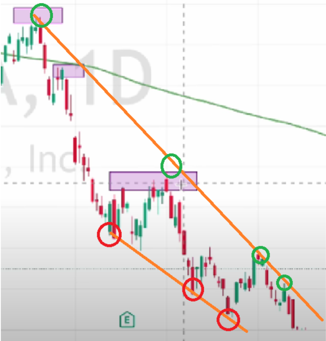 Trendline Trading Strategies Improve Profitability | Humbled Trader