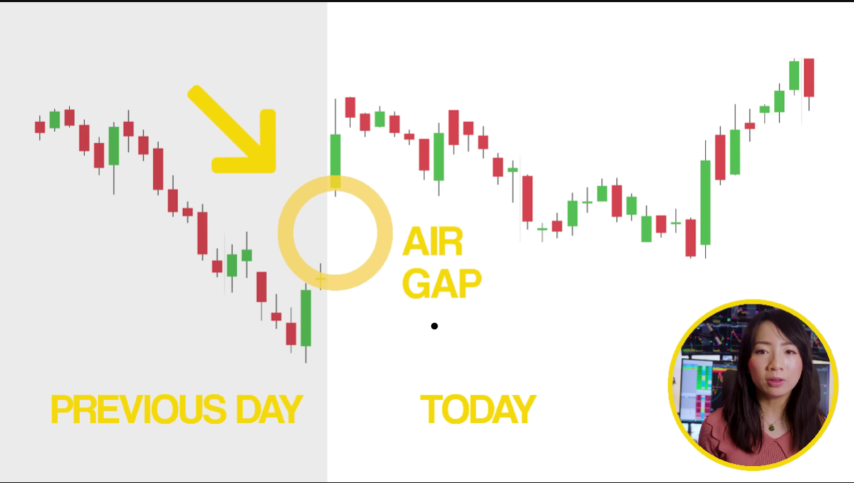 How to find profitable stocks to trade | Humbled Trader