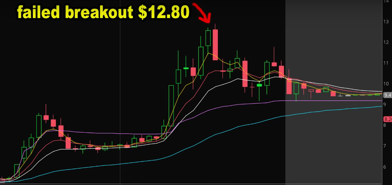 Penny Stock Strategy Playbook: Tips for Successful Trading | Humbled Trader
