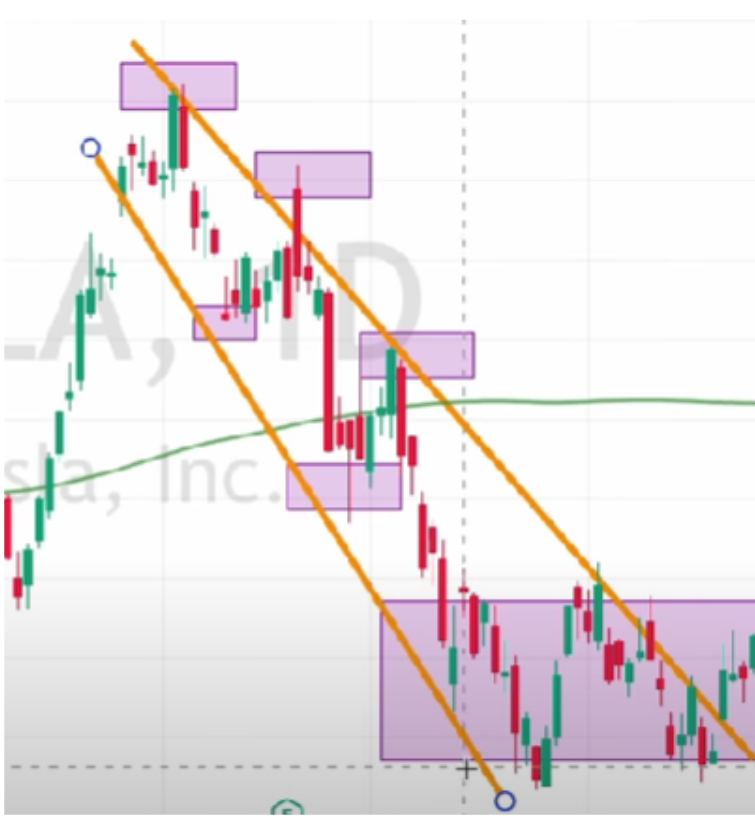 Trendline Trading Strategies Improve Profitability | Humbled Trader