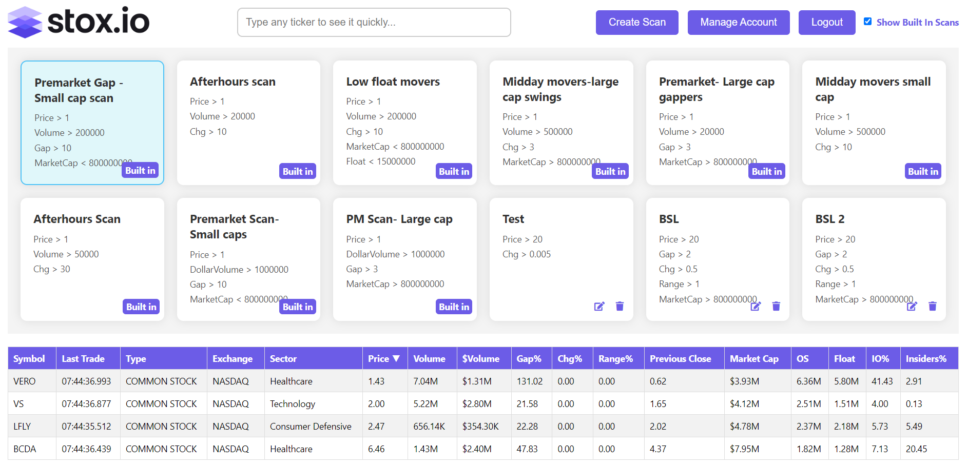 A Comprehensive Guide to Master Stock Selection in Day Trading Using Stox.io