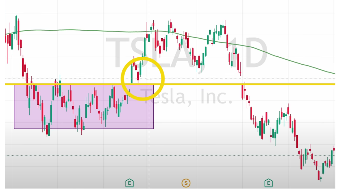 Trendline Trading Strategies Improve Profitability | Humbled Trader