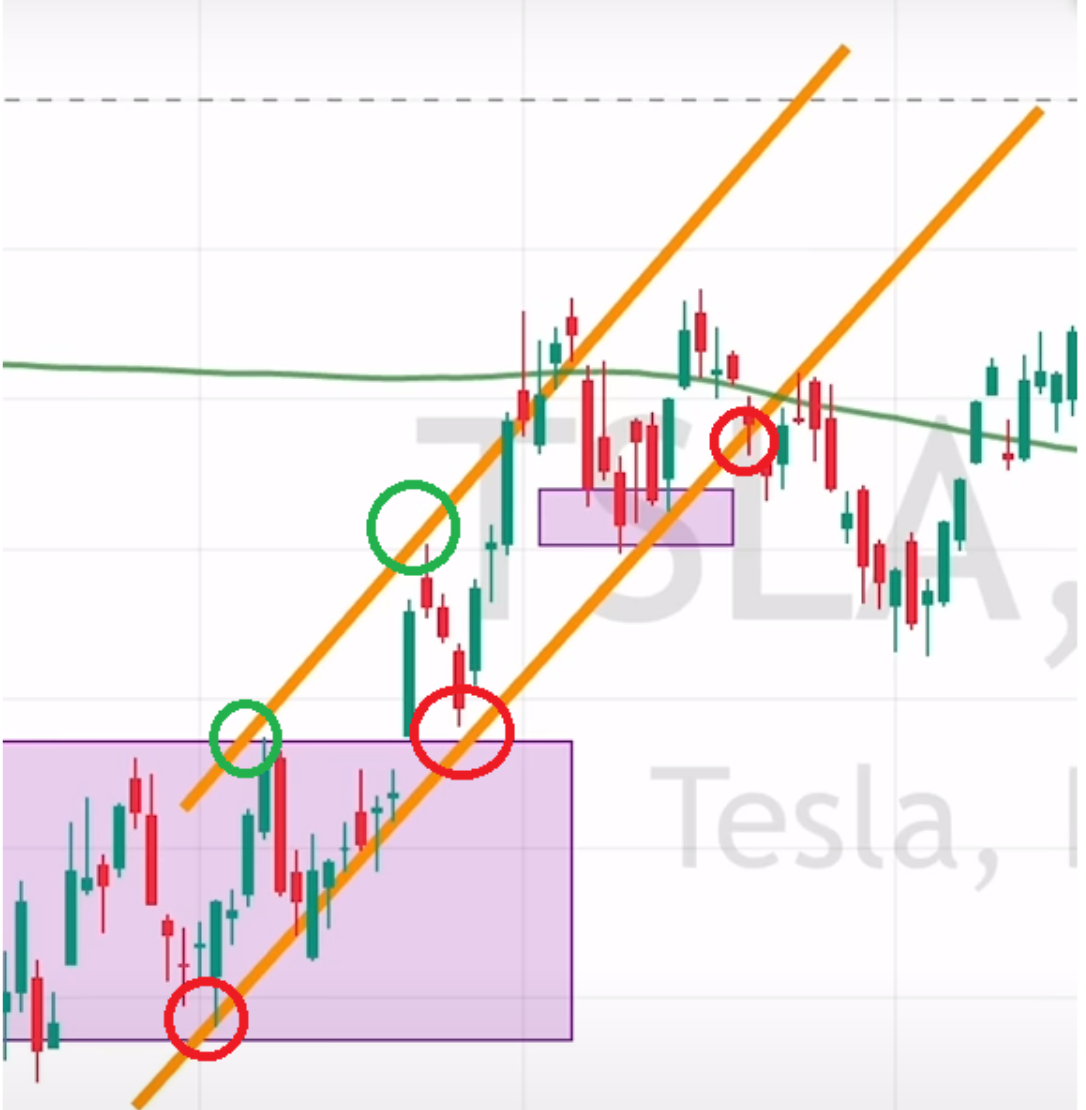 Trendline Trading Strategies Improve Profitability | Humbled Trader