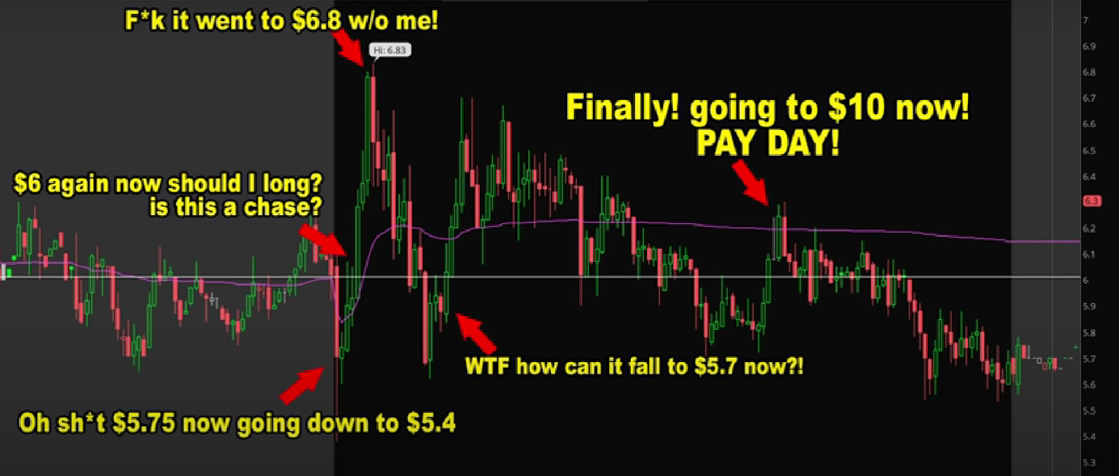 Strategies for Success: How to Grow a Small Account Day Trading ...