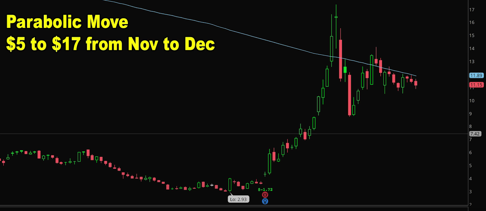 Strategies for Success: How to Grow a Small Account Day Trading ...