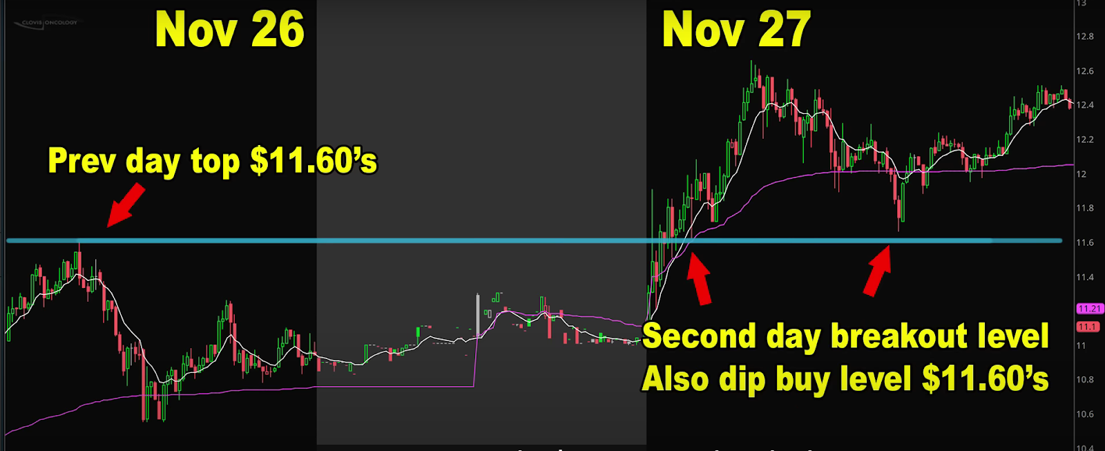 Strategies for Success: How to Grow a Small Account Day Trading ...