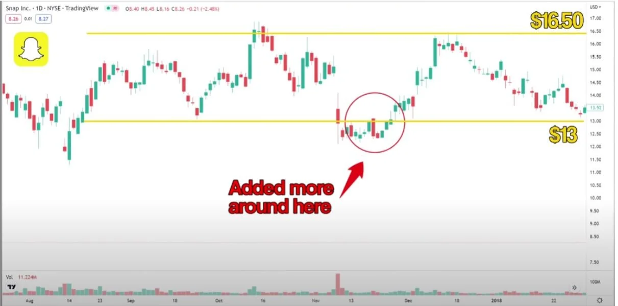 My Day Trading Journey From Beginner To Humbled Trader — Humbled Trader