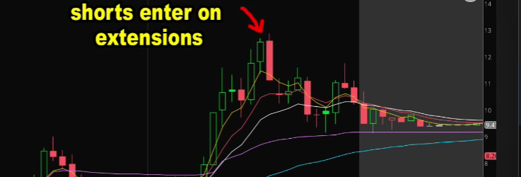 Penny Stock Strategy Playbook: Tips for Successful Trading | Humbled Trader