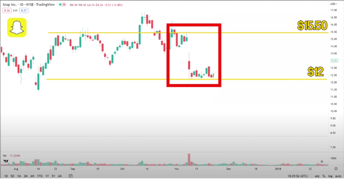 My Day Trading Journey From Beginner To Humbled Trader — Humbled Trader