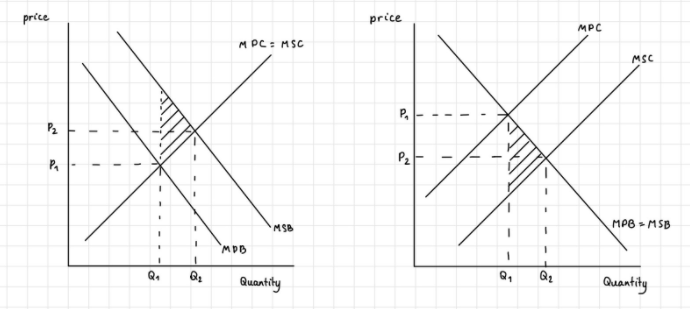 Merit Goods — OhMyEcon