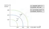 Production Possibility Curve — OhMyEcon