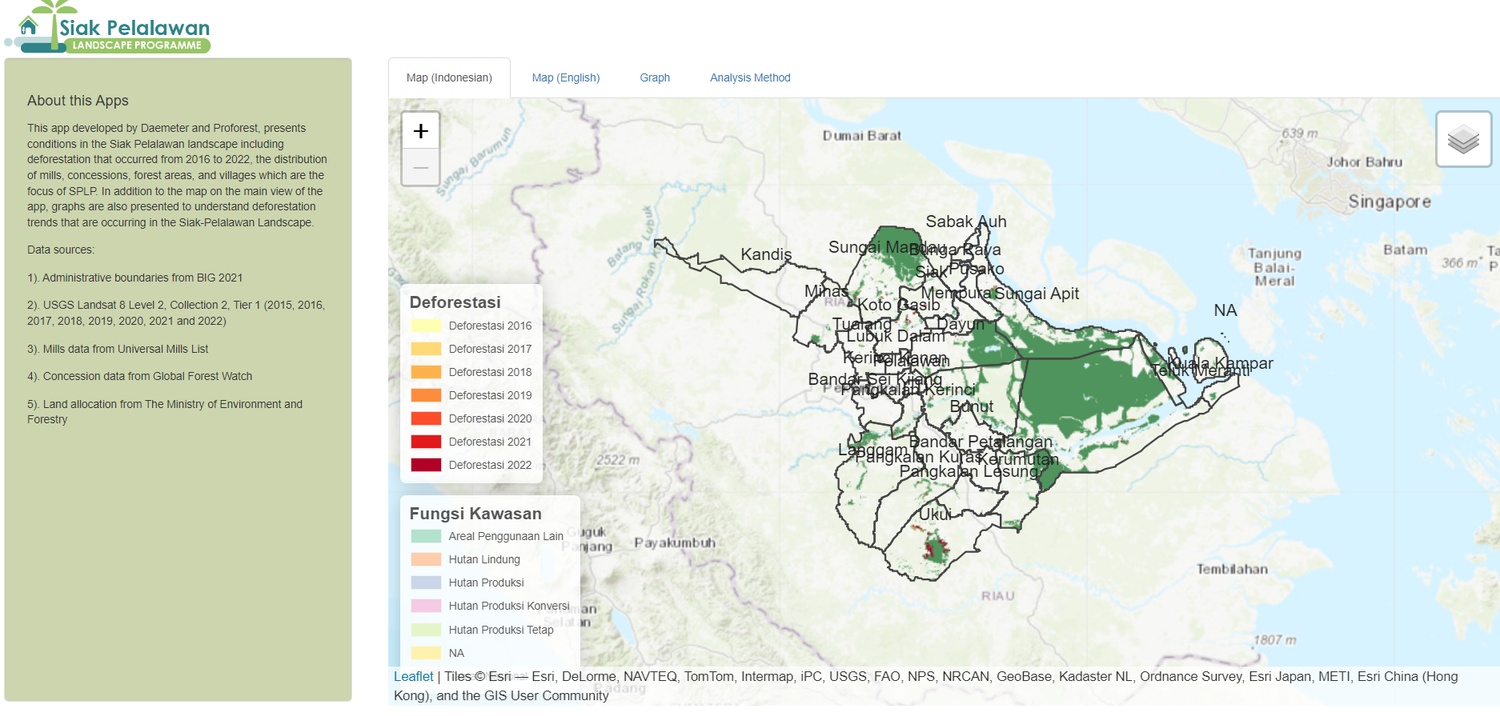 The Siak Pelalawan Landscape Programme