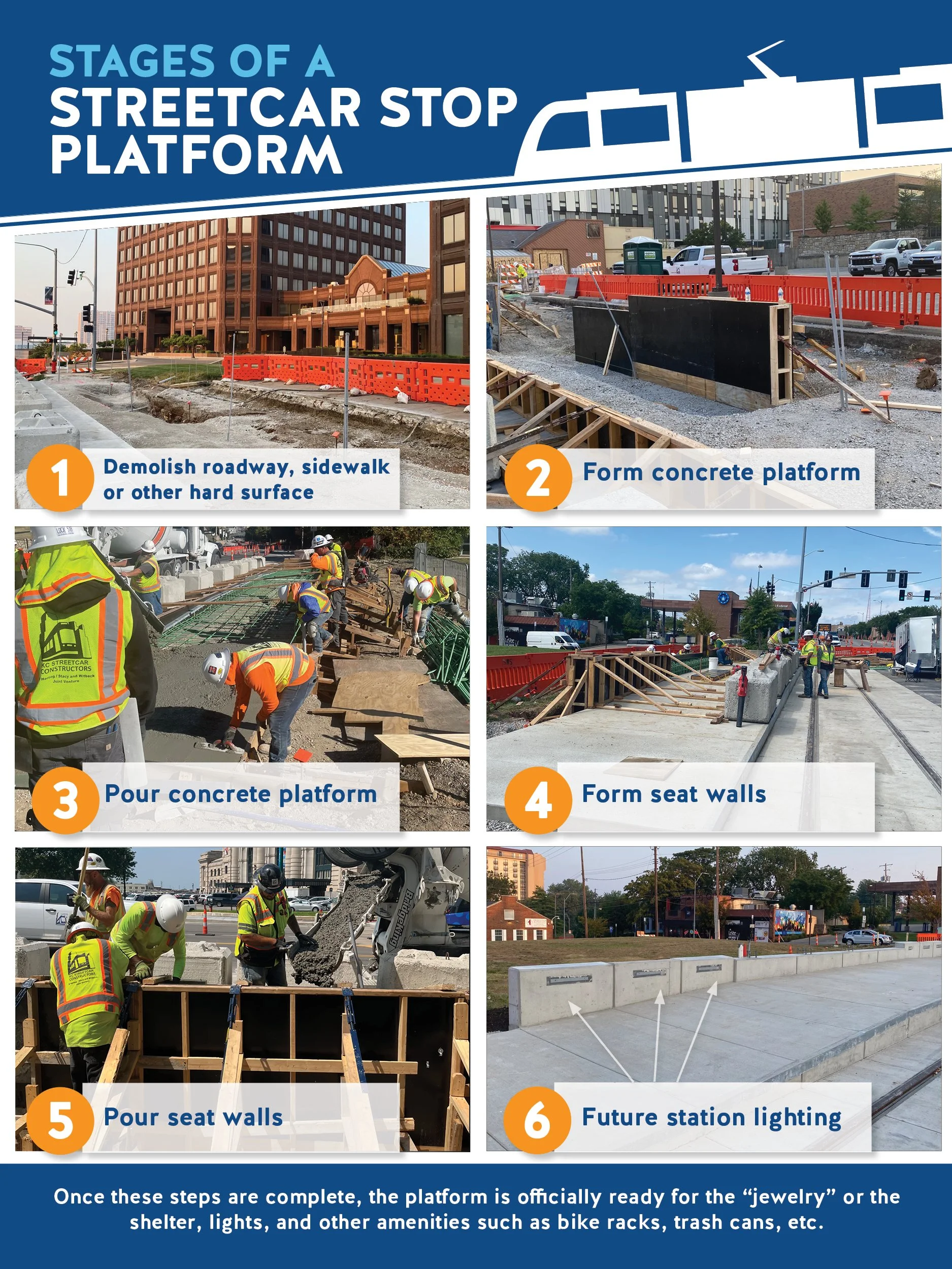 Stages of a Streetcar Stop — Build KC Streetcar